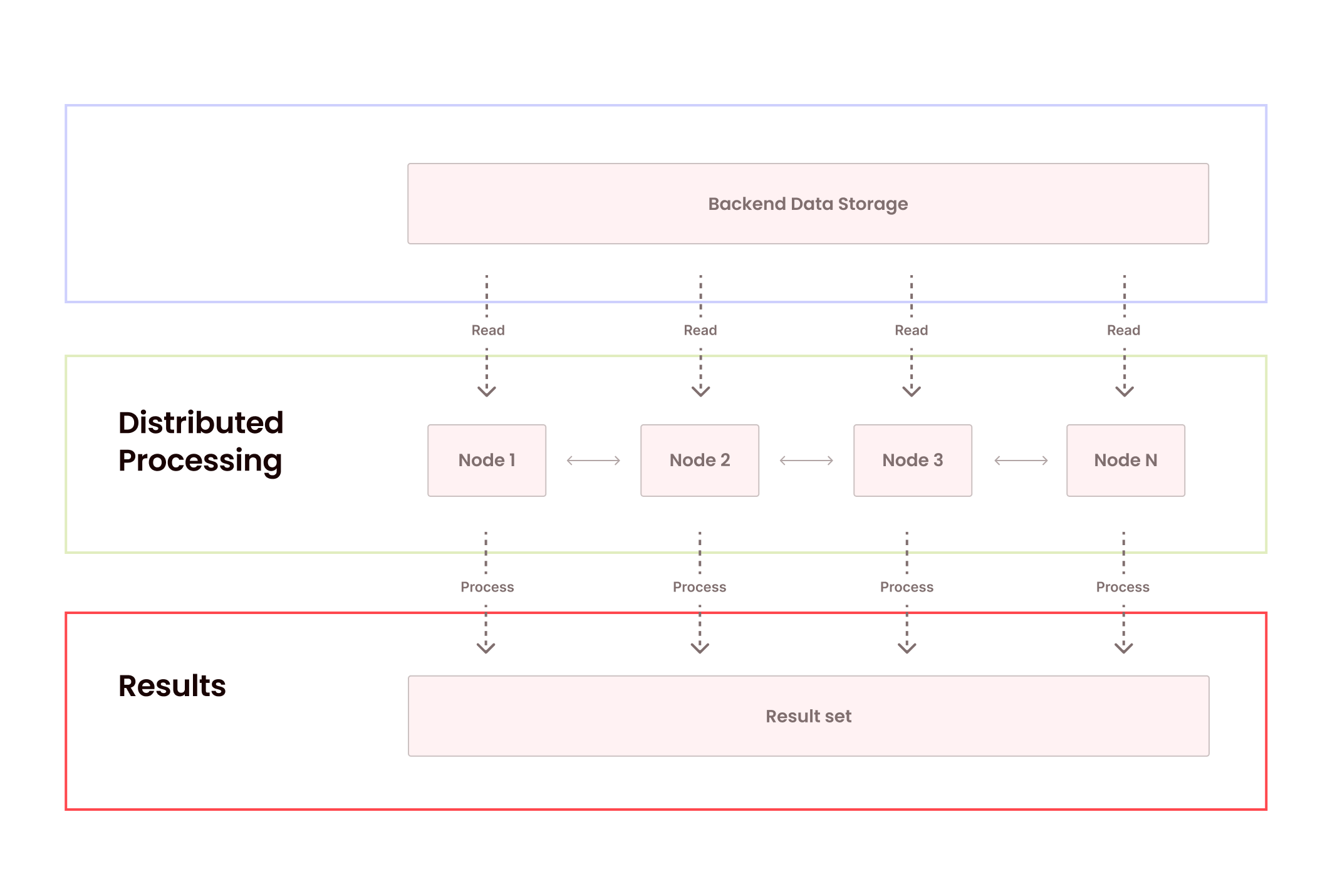 Guide to Sub-Second Analytics
